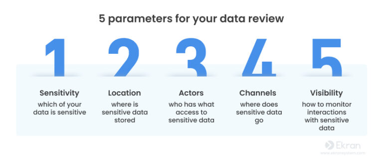 Data Security Best Practices Top 10 Data Protection Methods Ekran System
